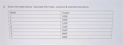 Solved 6 Given The Table Below Calculate The Mean