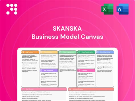 Skanska Business Model Canvas