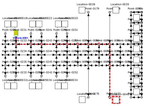 A Bi Level Path Planning Algorithm For Multi Agv Routing Problem
