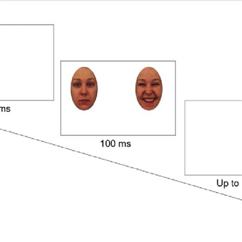 Example Of A Trial In The Dot Probe Task Download Scientific Diagram