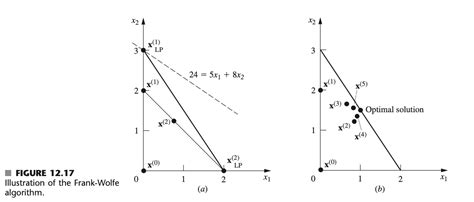 Optimization Heres The Information From The
