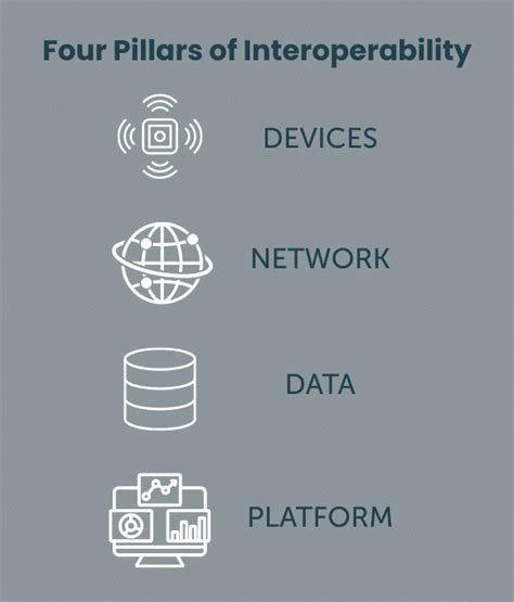 Interoperability The Key To Iiot And Iot Success Vroc