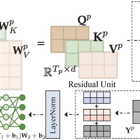 Comparison Of Cnn And Graph Neural Network Gnn Cnn Is Applied To A