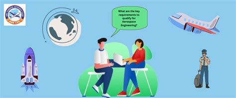 Aerospace Engineering Qualification Ame Cee Exam 2024 India