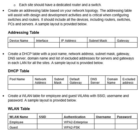 solved help for this networking assignment please provide a