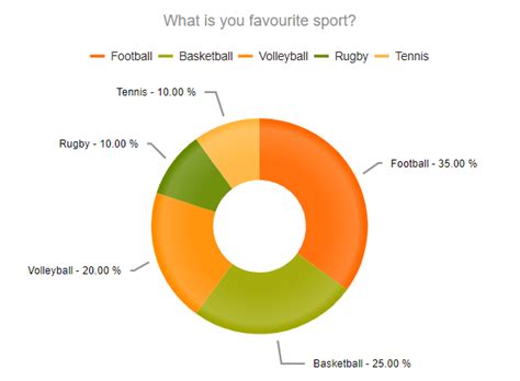 Aspnet Core Charts Chart Types Donut Charts Telerik Ui For Aspnet Core