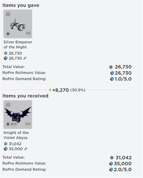 Rolimons Should Value Silver Emperor Of The Night Seotn Fr R Robloxtrading
