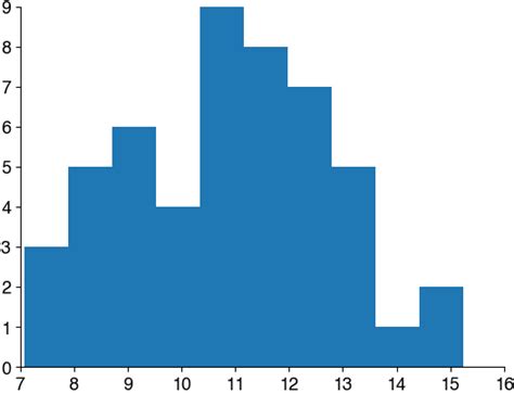 Inferential Statistics — Neu715 Neuroscientific Data Analysis Using Python