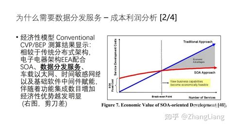 中间件之数据分发服务备忘录 知乎