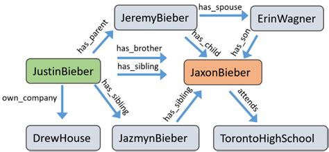 论文评述 Evaluating Knowledge Graph Based Retrieval Augmented Generation