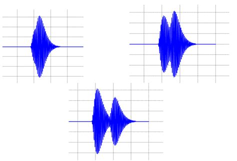 Examples Of Skywave At Various Delay Values Download Scientific Diagram