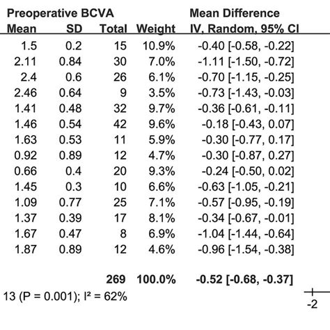 Final Bcva Versus Preoperative Bcva Download Scientific Diagram