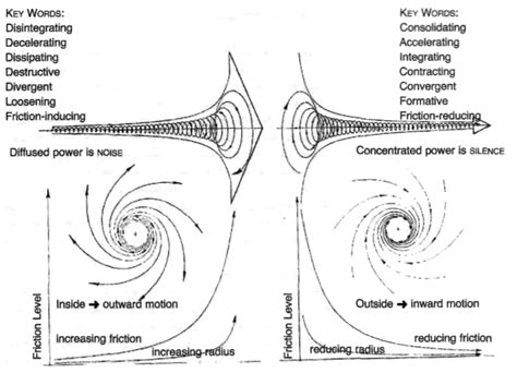 John Stuart Reid Meeting Notes Argosvu