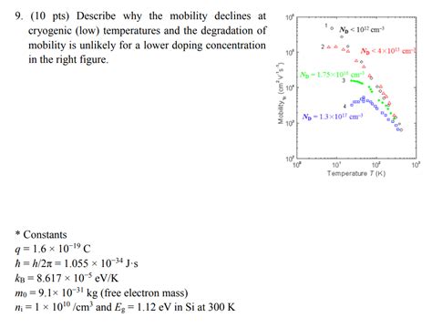 Solved 9 10 Pts Describe Why The Mobility Declines At