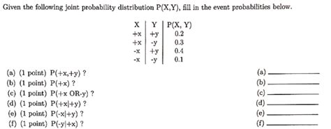 Solved Given The Following Joint Probability Distribution Chegg