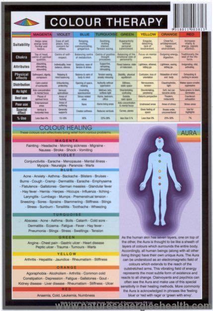 Small Color Therapy Chart For Healing And Chakra Reference Natures