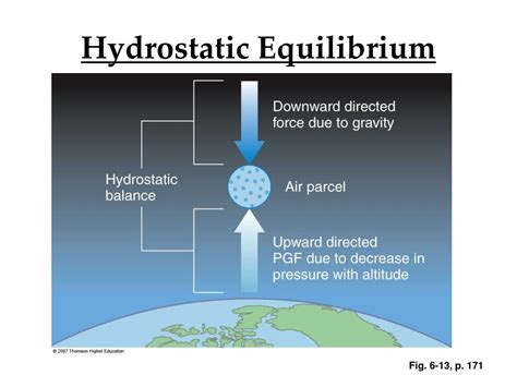 Hydrostatic Equilibrium Hydrostatics Gerd Breiter