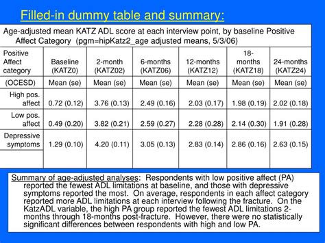 Ppt Why Dummy Tables Are Smart A Systematic Approach To Data