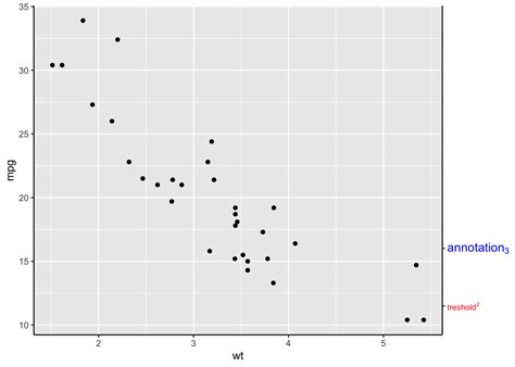 Ggh4x包拓展ggplot2绘图