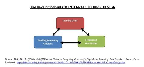 Qualities Of Good Assessment Practices Professors Resource Site