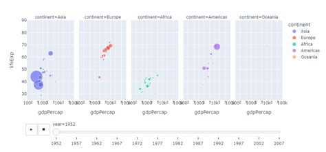 muhammad akif on linkedin plotly