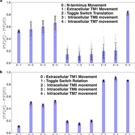Cartoon Representation Of The Hypothesis Describing The Subtype