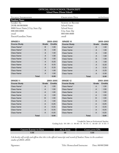 Official High School Transcript Editable Pdf Etsy High School Credits High School