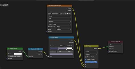 eevee toon shader s do not appear correctly when rendering r blenderhelp