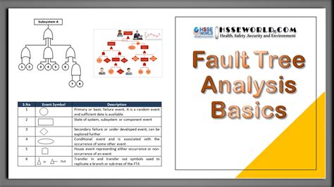 Fault Tree Analysis Basics At Agnes Bates Blog