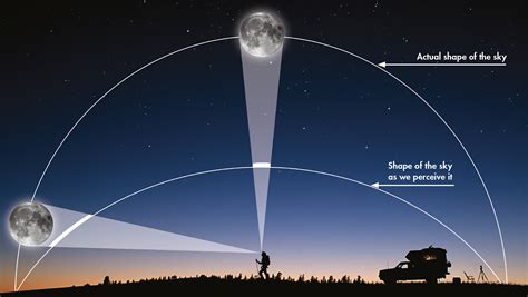 Moon Illusion