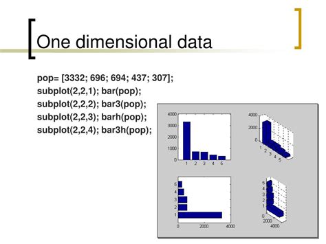 Ppt Plotting 3 Dimensional Powerpoint Presentation Free Download