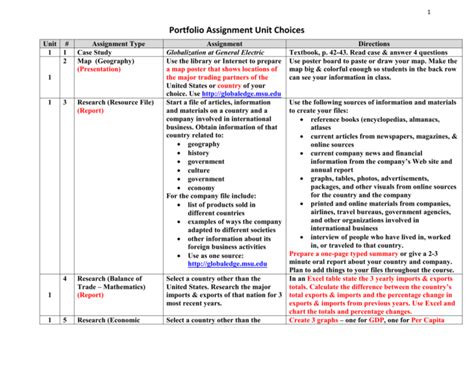 Portfolio Assignment Unit Choices