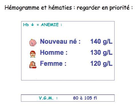 Cours