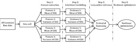 Figure 1 From An Internet Of Things Approach For Extracting Featured Data Using Ais Database An