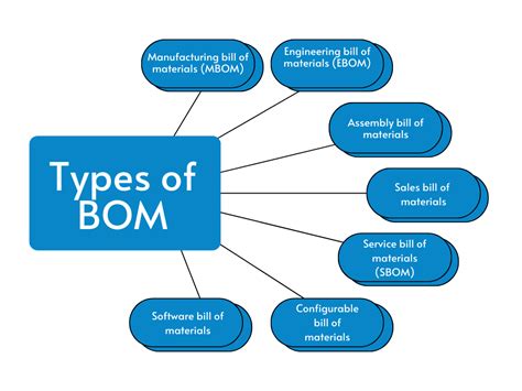 Looking Good Tips About What Is The Difference Between Engineering Bom