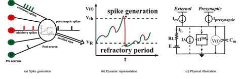 Figure 1 From Spectral Temporal Model For Opportunistic Spectrum Access In Cognitive Radio