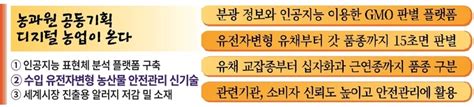 가시근적외광 분광법 개선유전자변형 빠르게 판별
