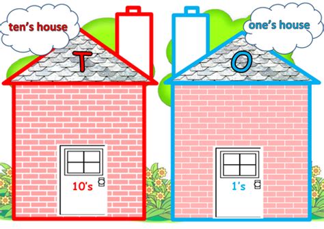 Place Value Tens And Ones House Teaching Resources