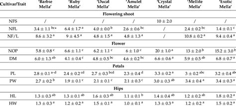 Quantitative Generative Characteristics Of The Investigated Mella