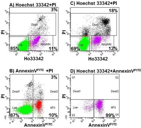 Figure 1 From The Multiplexing Of Assays For The Measurement Of Early