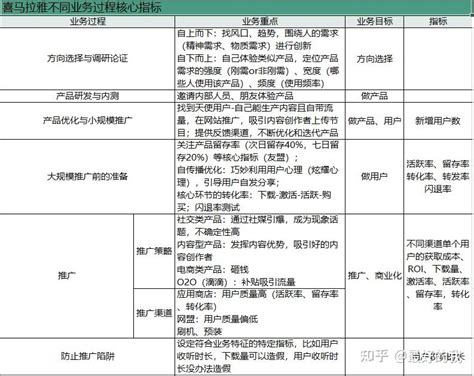 数据分析5常用业务指标 知乎