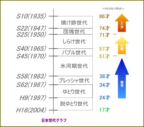 令和三年『日本八世代』へのススメ Fphime／報道府