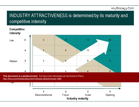 Industry Attractiveness Ppt Slide Deck