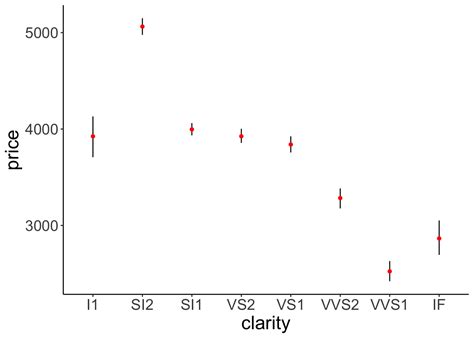 Chapter 2 Visualization 1 Psych 252 Statistical Methods For