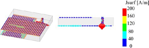 Figure 1 From A Broadband Double Layer Transmitarray Antenna Based On