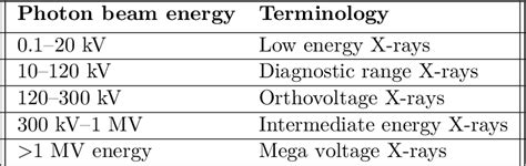 Table 21 From The Difference Between A Collapsed Cone Based And A Monte Carlo Based Dose