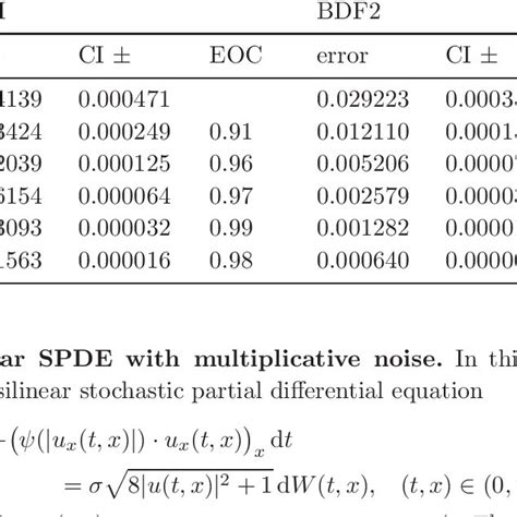 Deterministic Heat Equation With σ 0 Download Scientific Diagram