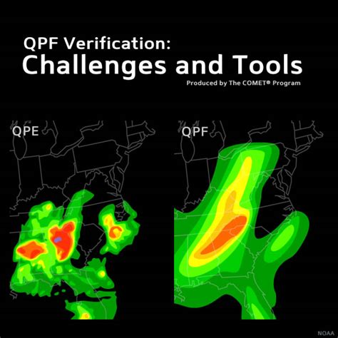 Qpf Verification Challenges And Tools