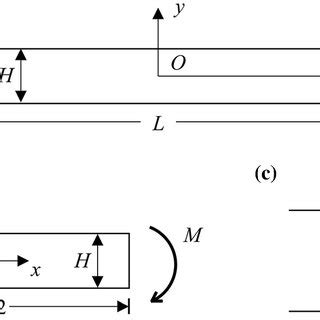 A Physics Informed Neural Network Technique Based On A Modified Loss Function For Computational