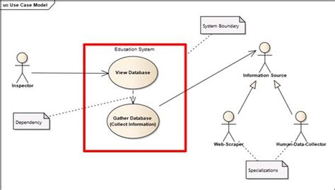 Software Use Case Diagram Example